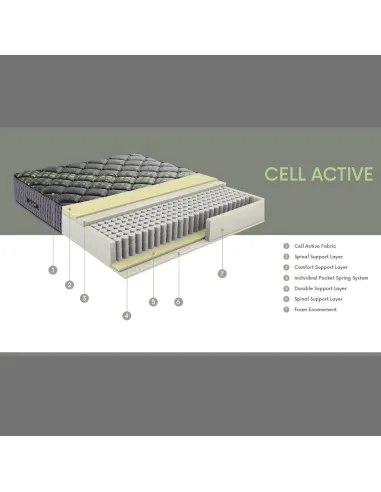 Dormolito Cell Active Mattress - Various Sizes